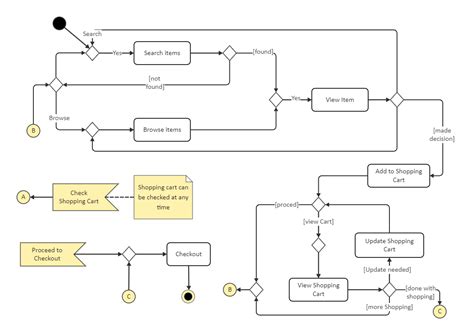 Uml Activity Diagram For Online Shopping Edrawmax Template