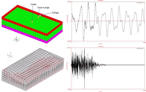 accurate linear and nonlinear seismic ssi analysis based on ansys fe modeling using extended