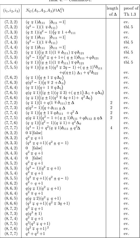 table 1 from products of conjugacy classes in finite unitary groups gu 3 q 2 and su 3 q 2