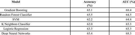 parameters of machine learning models download scientific diagram