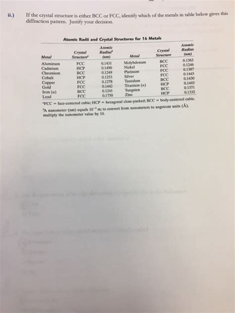 solved 16 the following table lists diffraction angles for