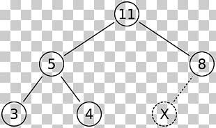 Min Max Heap Binary Heap Data Structure Binary Tree PNG Clipart