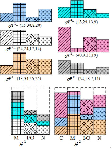 figure 1 from a multi dimensional resource scheduling strategy based on multilateral