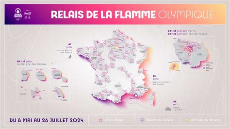 Parcours Flamme Olympique KayleyMelek