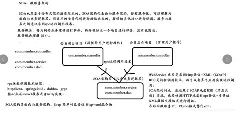 springcloud介绍及其其他内容 一 余胜军 springcloud笔记 csdn博客