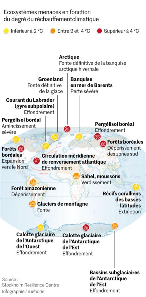 La COP27 a débuté à Charm El Cheikh en Egypte revivez louverture