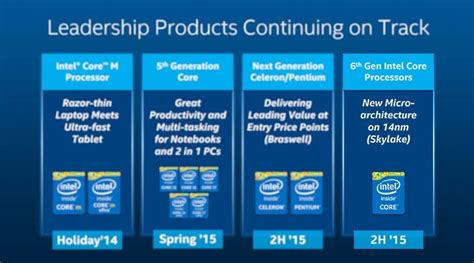 Intel presentó la 6ta generación de la familia Intel Core TecnoGaming
