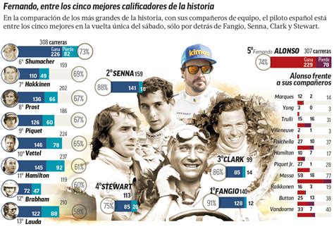 Los 5 pilotos más exitosos en la F1 Descubre al líder en títulos