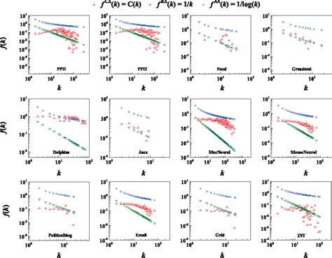 figure 1 from a parameter free similarity index based on clustering ability for link prediction