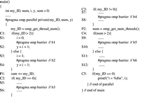 example openmp program the openmp library function calls omp get download scientific diagram