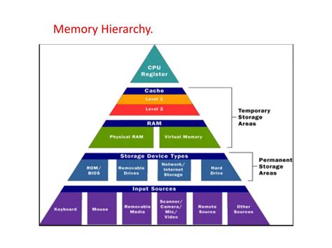 PPT CS6303 COMPUTER ARCHITECTURE PowerPoint Presentation Free