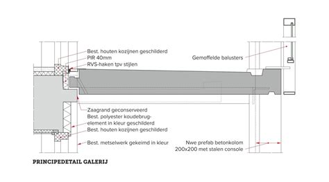 Prefab Betonnen Voorbouw Bouwwereld Nl