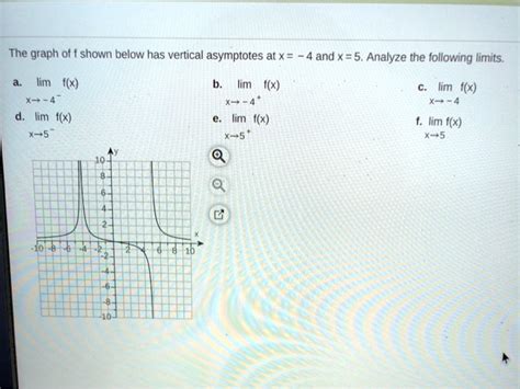solved the graph of f shown below has vertical asymptotes at x 4 and x 5 analyze the