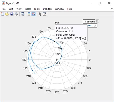 plot specified object parameters on polar coordinates matlab polar mathworks 日本