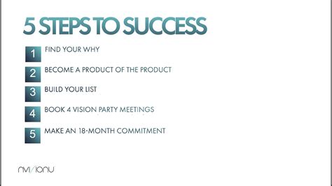 The Steps To Success With Nvisionu Youtube