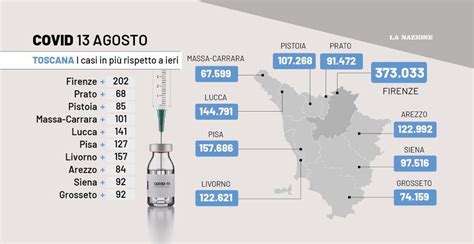 Covid Toscana 13 agosto ricoveri ancora giù ma ci sono undici decessi