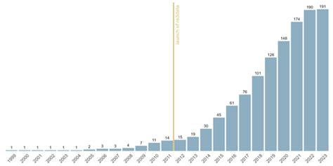 Do Disappearing Data Repositories Pose A Threat To Open Science And The