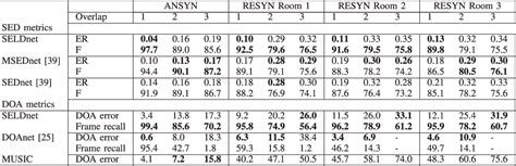 [pdf] sound event localization and detection of overlapping sources using convolutional