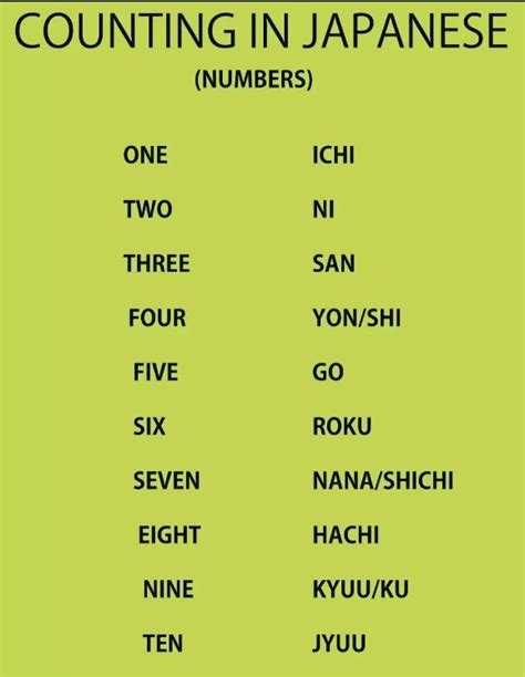 Ultimate Guide To Learning Japanese Numbers Dear Japanese