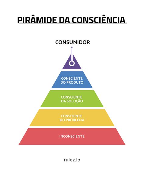 Niveles De Alerta Conciencia