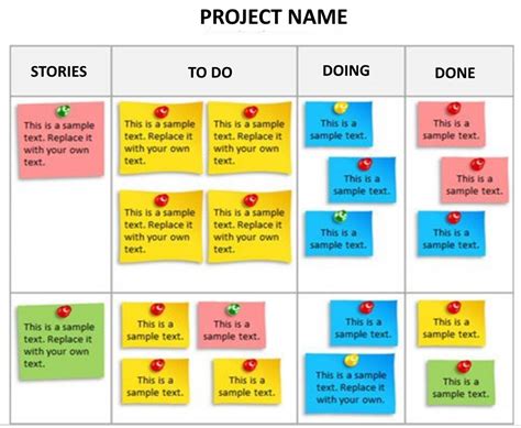 Quelle Est La Meilleure Option Pour Un Scrum Board Physique Ou Num Rique
