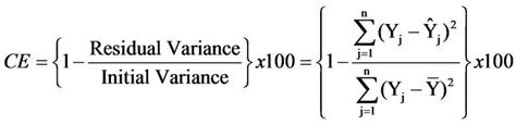 forecasting of runoff and sediment yield using artificial neural networks