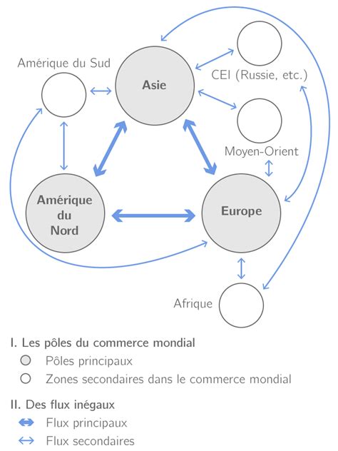 Les échanges de marchandises 4e Cours Géographie Kartable