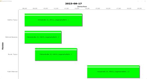 Custom Tooltip For JFreeChart Gantt Chart In Java Stack Overflow