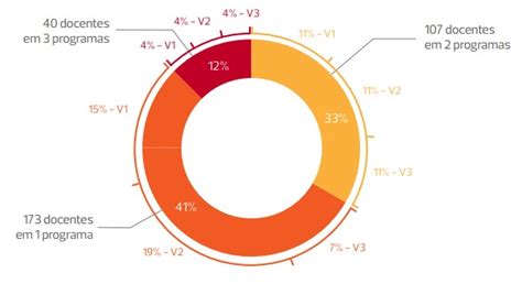 Is Possible To Create Something Similar Using Donut Chart Issue