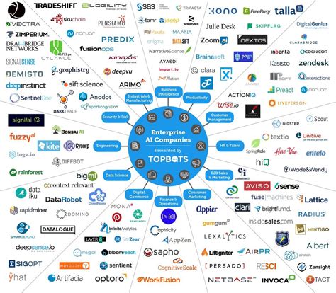 Enterprise AI Companies Infographic MachineLearning Fintech