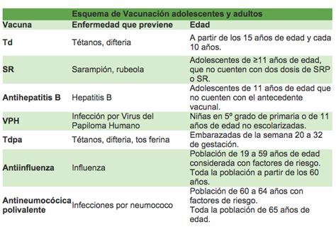 Esquema de Vacunación Centro Nacional para la Salud de la Infancia y