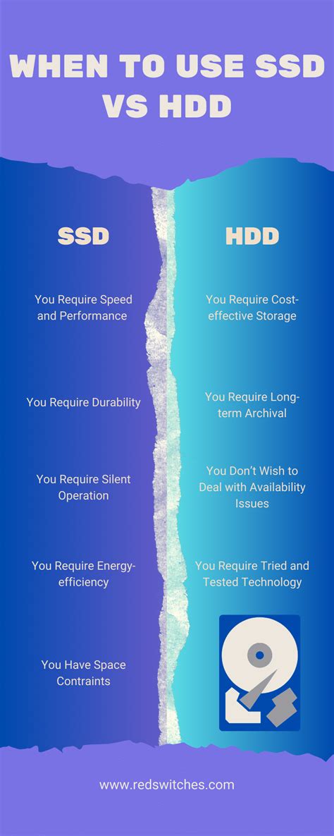 Ssd Vs Hdd A Long Term Storage Media Comparison