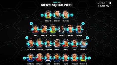 Lionel Messi Y Cristiano Ronaldo Lideran Lista Al Fifpro World