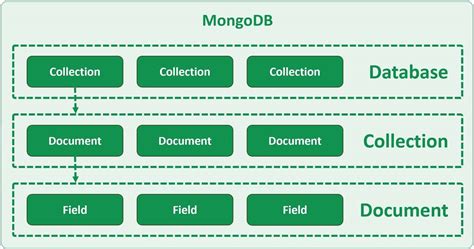 mongodb acid transactions keep your data safe scalegrid