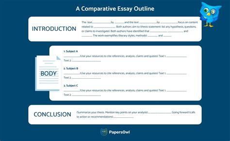 How To Write A Comparison Essay Structure Tips Examples Papersowl