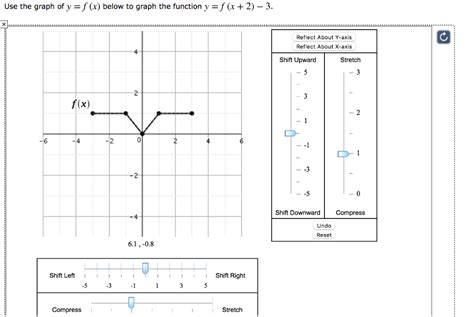 solved use the graph of y f x below to graph the function