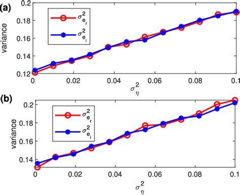 figure 1 from performance analysis of shrinkage linear complex valued lms algorithm semantic