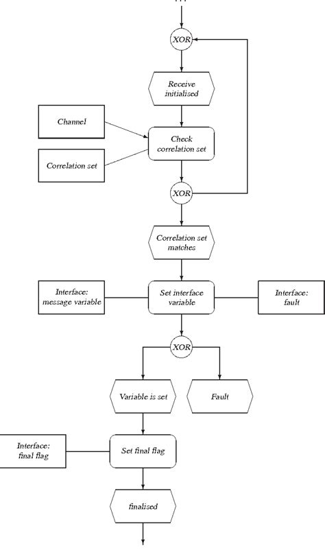Event Driven Process Chain Semantic Scholar