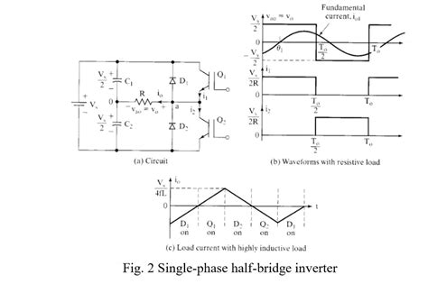 Half Bridge Inverter Circuit