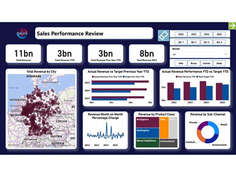 Professional Power BI Dashboard Designer And Report Builder Upwork