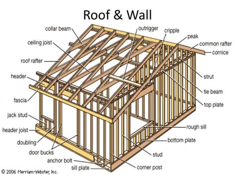 PPT Construction And Wood Framing PowerPoint Presentation Free