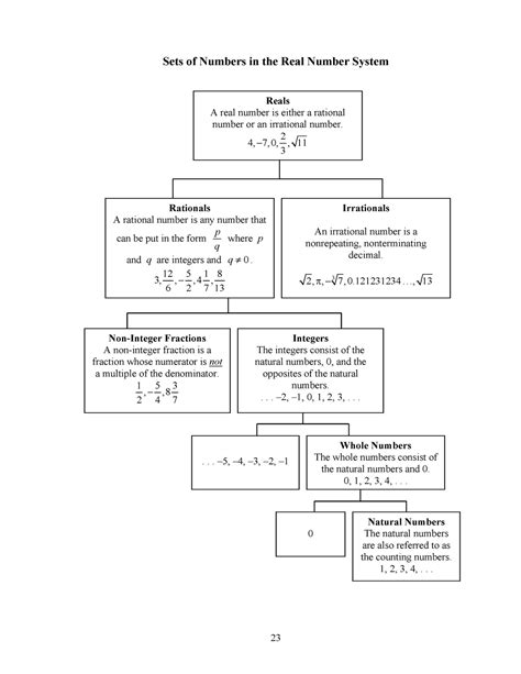 0306 real number system sets of numbers in the real number system reals a real number is