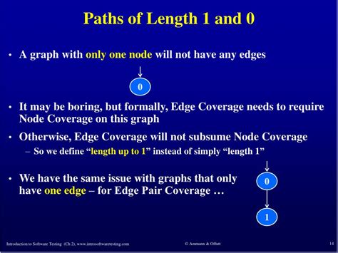ppt introduction to software testing chapter 2 1 2 2 overview graph coverage criteria