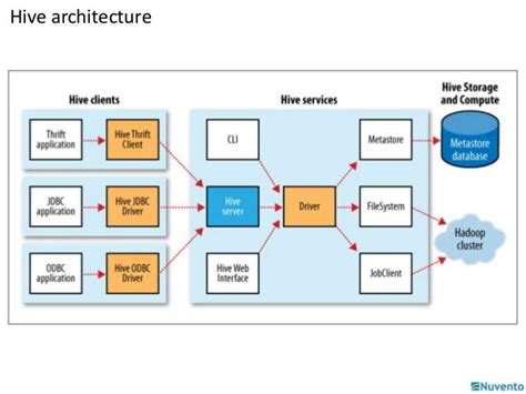 03 hive query language hql