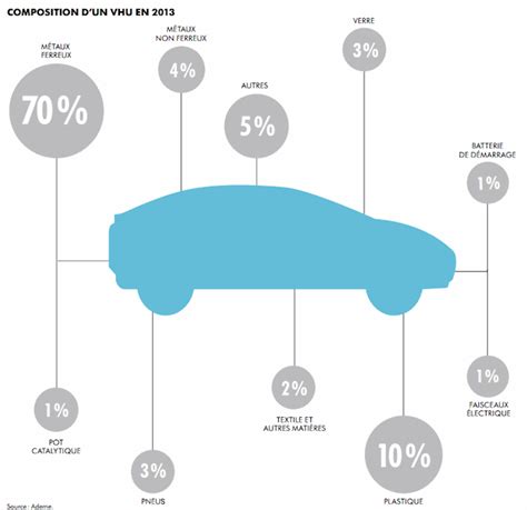 Quel Type De Matériau Utilise La Carrosserie Des Voitures Detailing