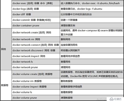 docker容器常用命令的介绍与使用 云计算 亿速云