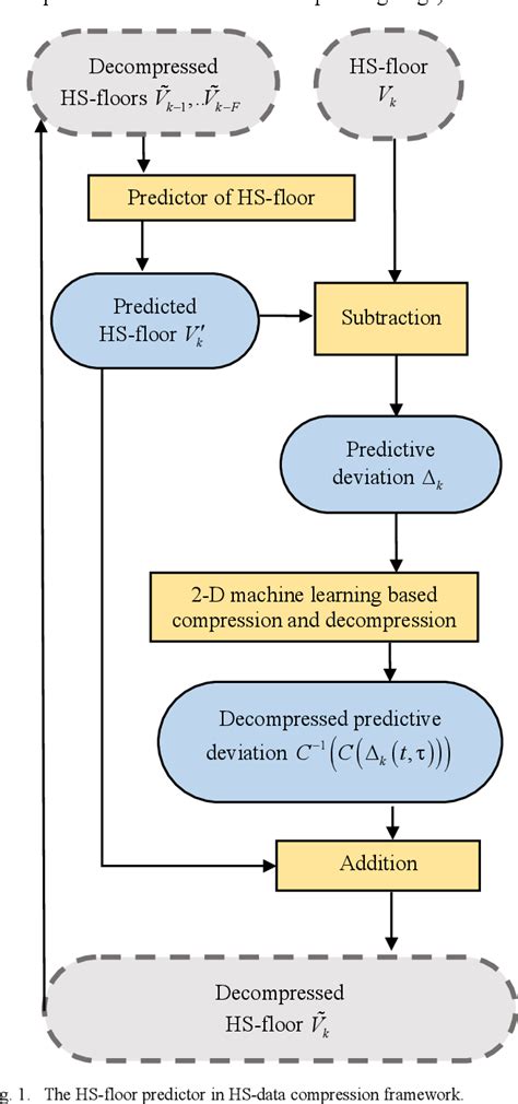 figure 1 from generalization of machine learning based compression method to hyperspectral