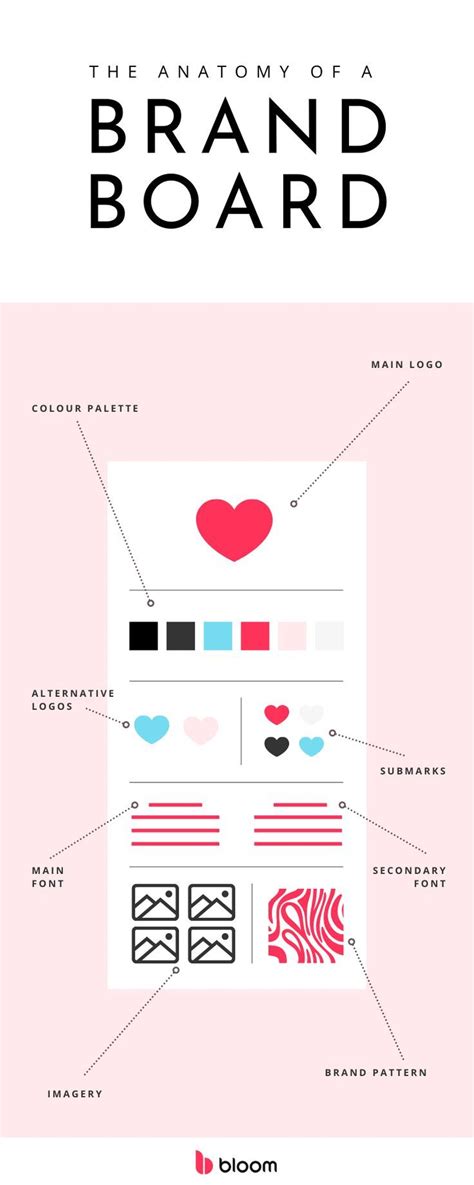 The Anatomy Of A Brand Board Brand Board Logo Color Company Values