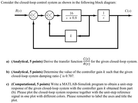 Consider The Closed Loop Control System As Shown In The Following Block