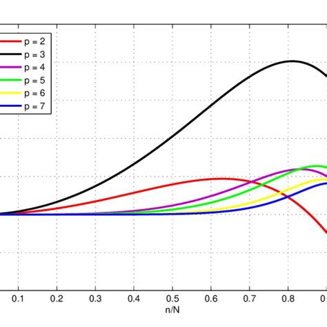 1d eigenvalue problem with dirichlet boundary conditions normalized download scientific